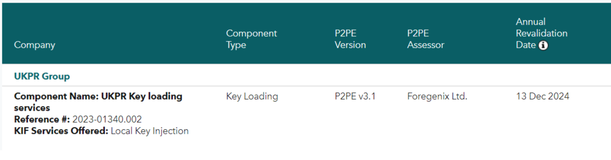 UKPR Group Gain Further Industry Validation - UKPR Group